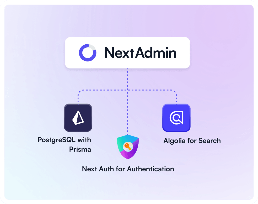 NextAdmin: Free Next.js Admin Dashboard Templates & 200+ UI Components ...