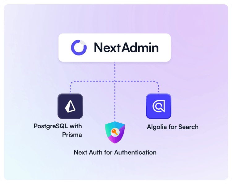 NextAdmin: Free Next.js Admin Dashboard Templates & 200+ UI Components ...