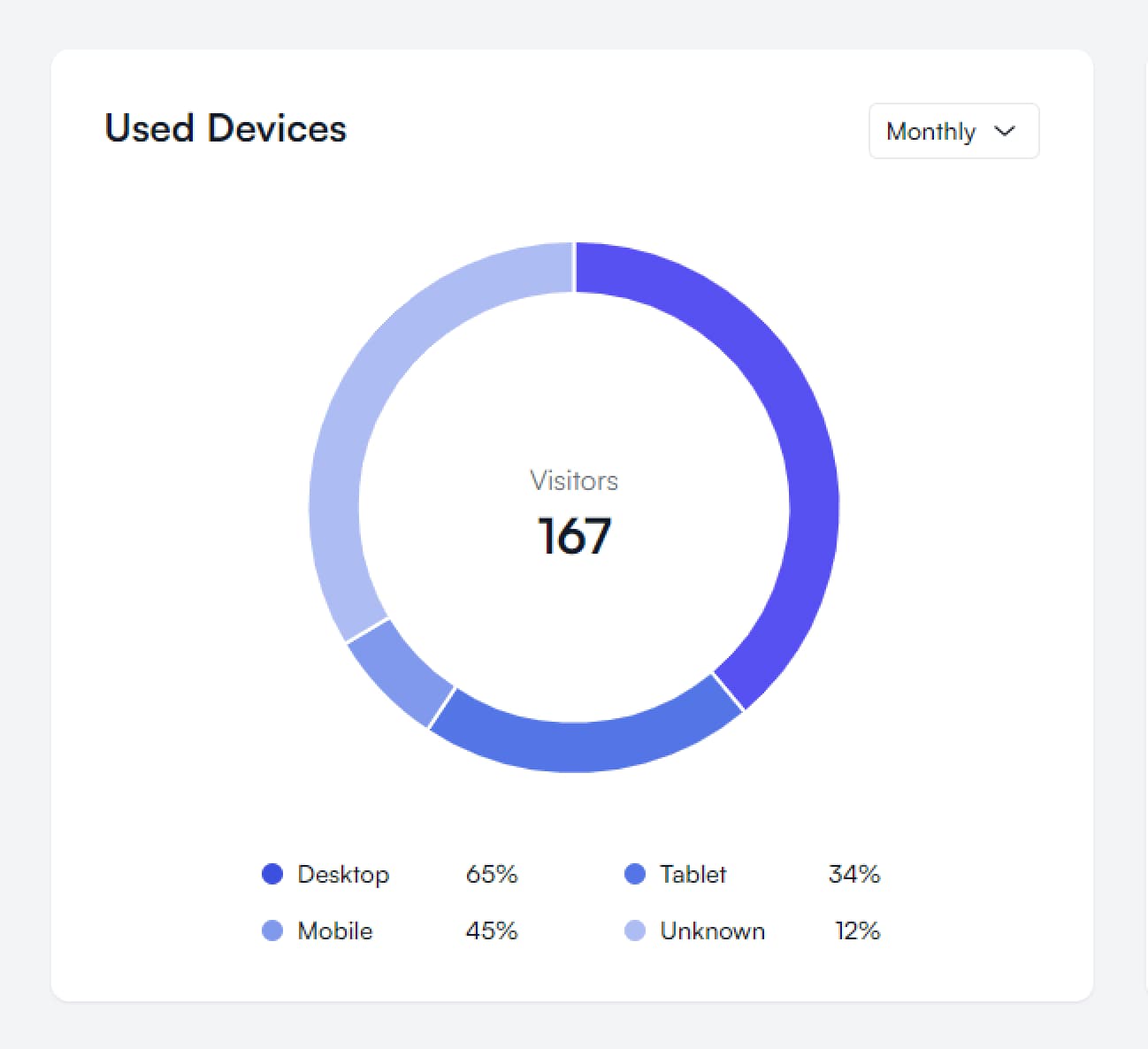 Charts | NextAdmin Documentation